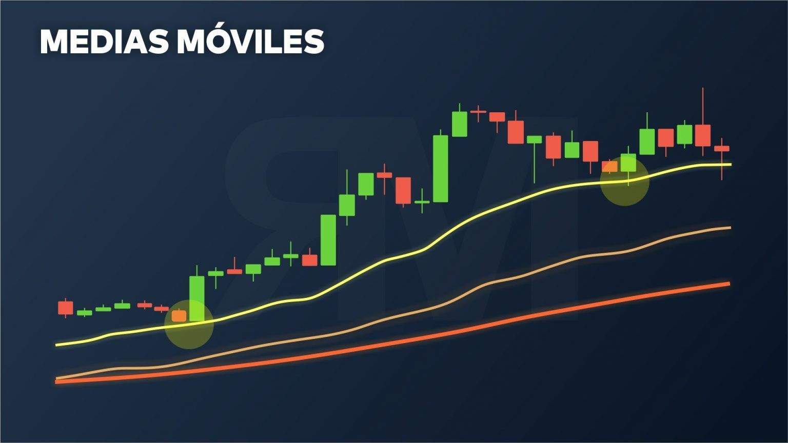 Indicadores Técnicos de Trading [GUÍA COMPLETA] - Rubén Martínez